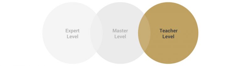 Teacher Level | Zertifizierungsgang der Coaching Akademie Berlin